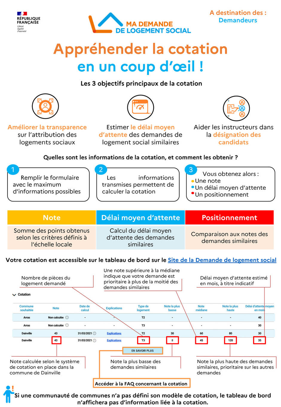 Quels justificatifs pour déposer un dossier complet de demande de ...